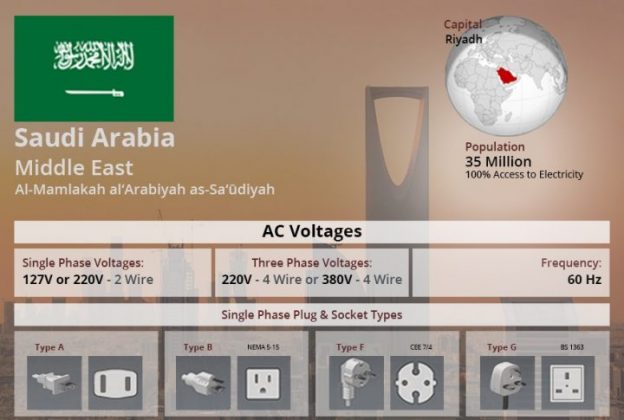 What is electricity voltage in Saudi Arabia? - Life in Saudi Arabia